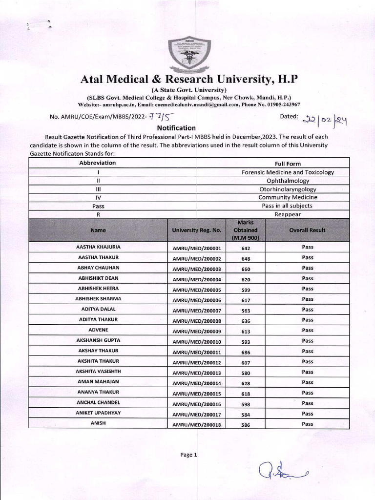 Mbbs 3rd Prof. Part 1 Result | PDF