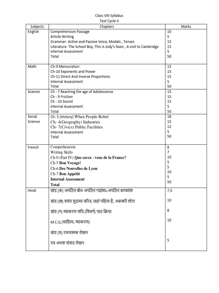 HTTP Schools - Eklavyafocs.com PDVLPSMAIN-2023 WorkSheet C11 M10 D26 NOTE4 | PDF | Linguistics ...