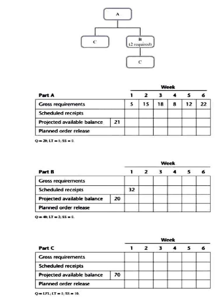 Scheduled Receipts: Projected Available Balance 21 | PDF