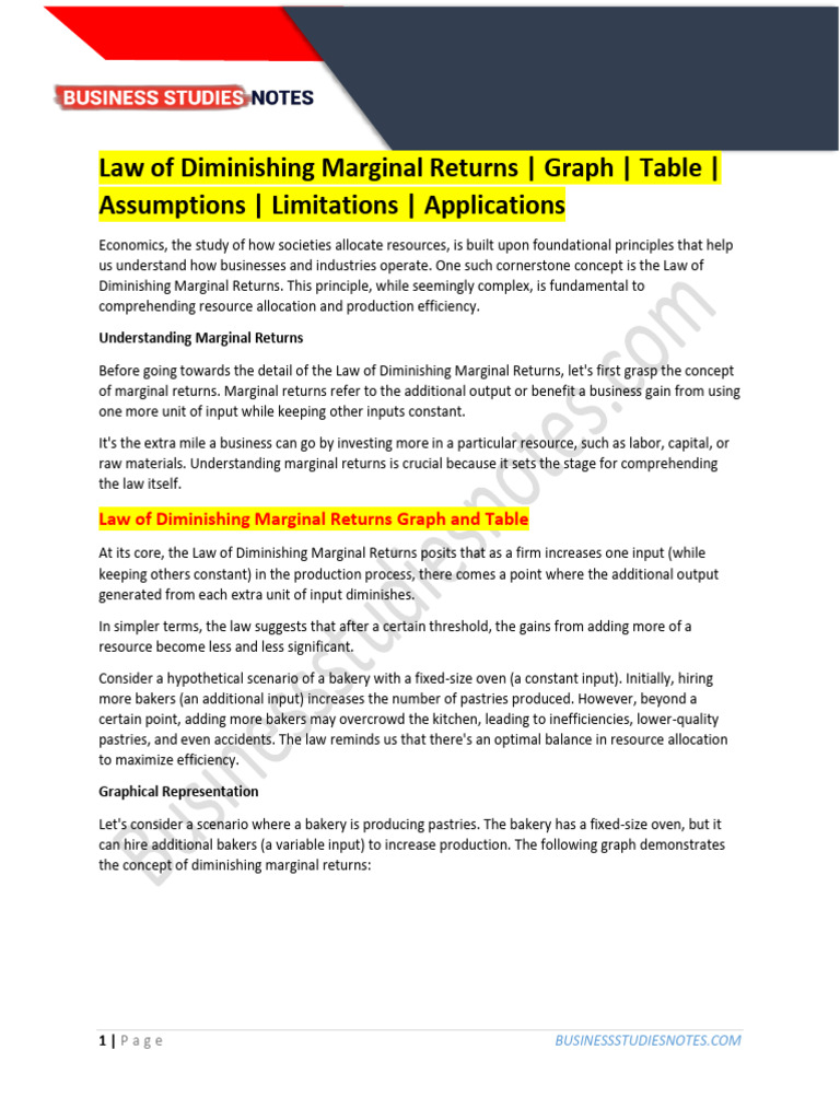 Law of Diminishing Marginal Returns Graph Table Assumptions Limitations ...