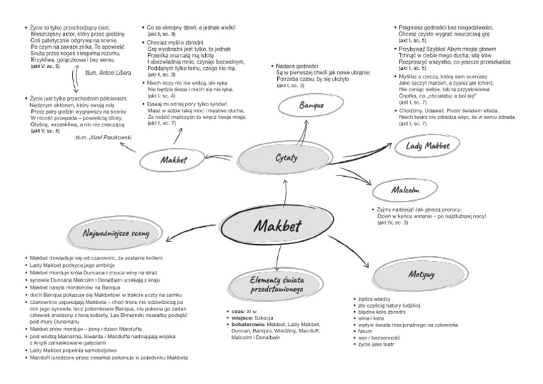 Makbet Mapa Mysli | PDF