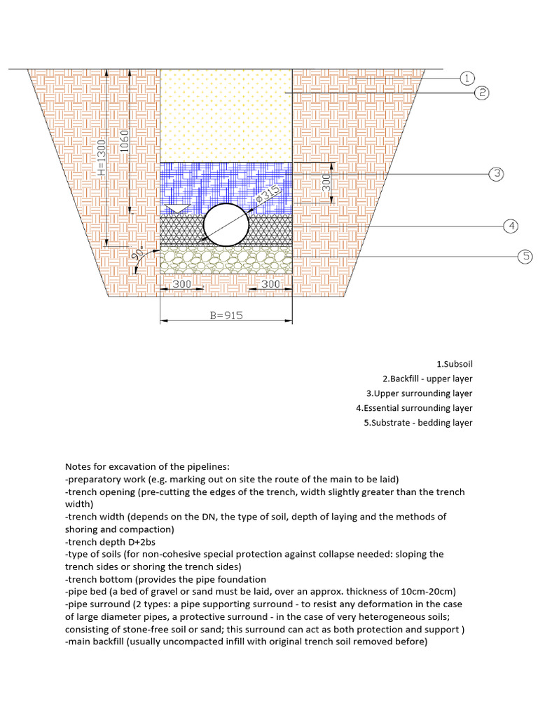 Construction Notes | PDF