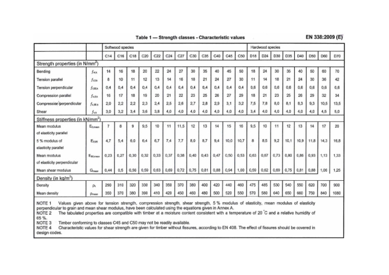 Timber-Strength Classes | PDF