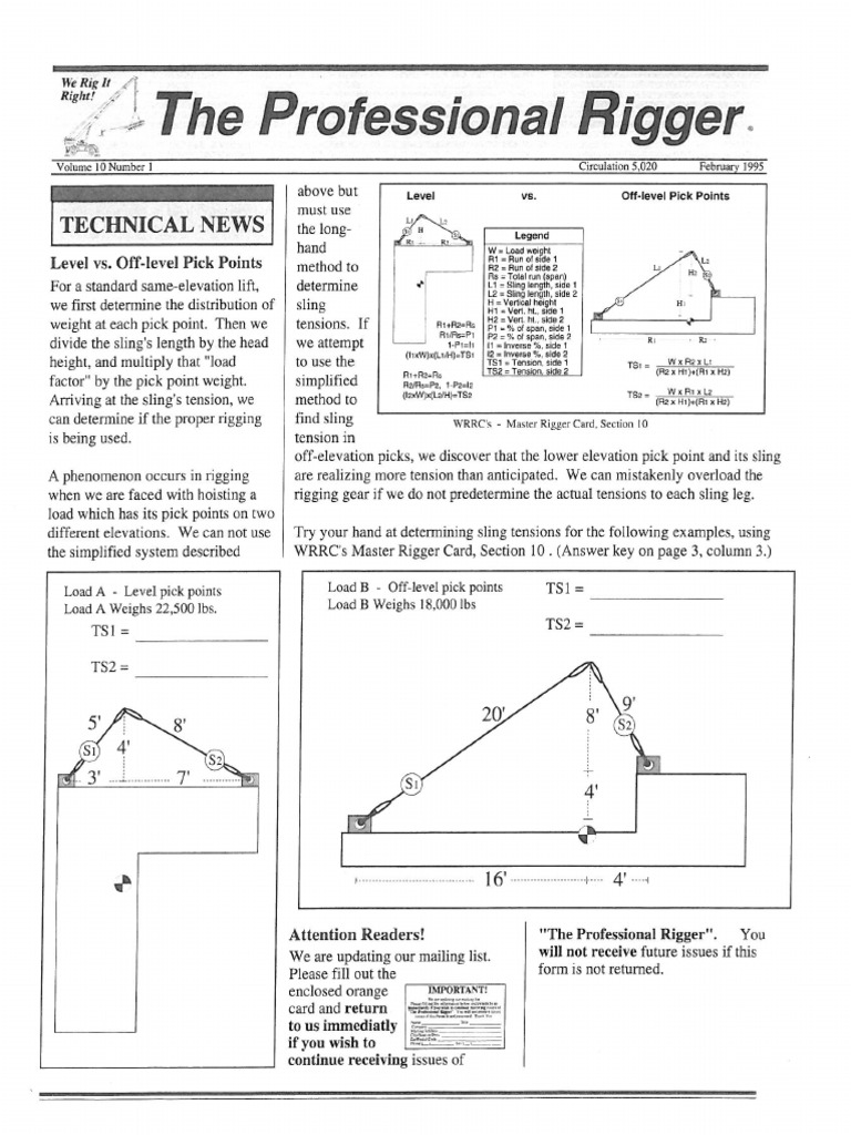 10 1 Level Vs Off Level Pick Points | PDF