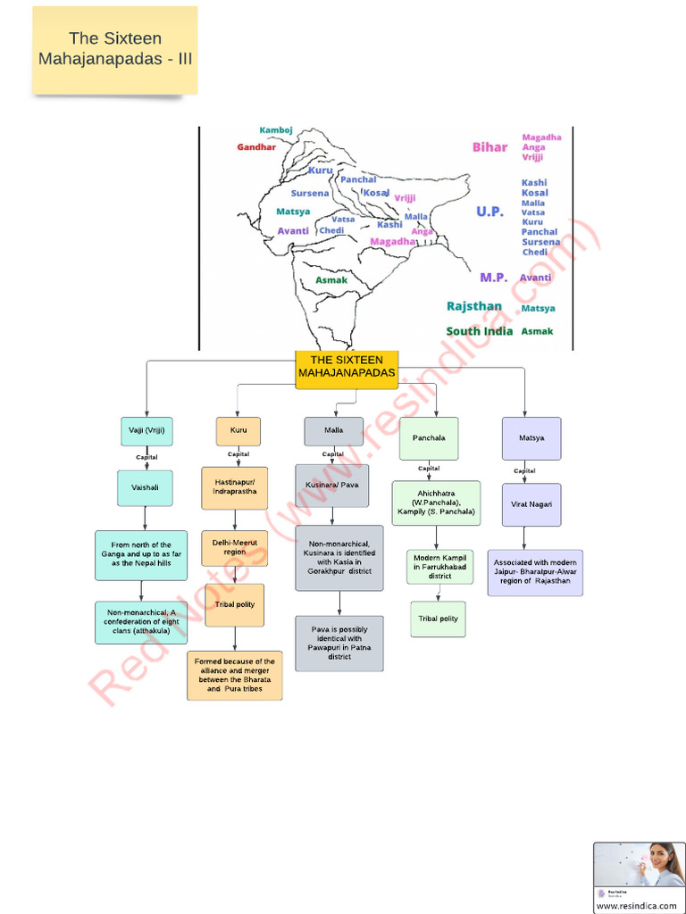 The Sixteen Mahajanapadas Overview | PDF | South Asia | Indo Iranian ...