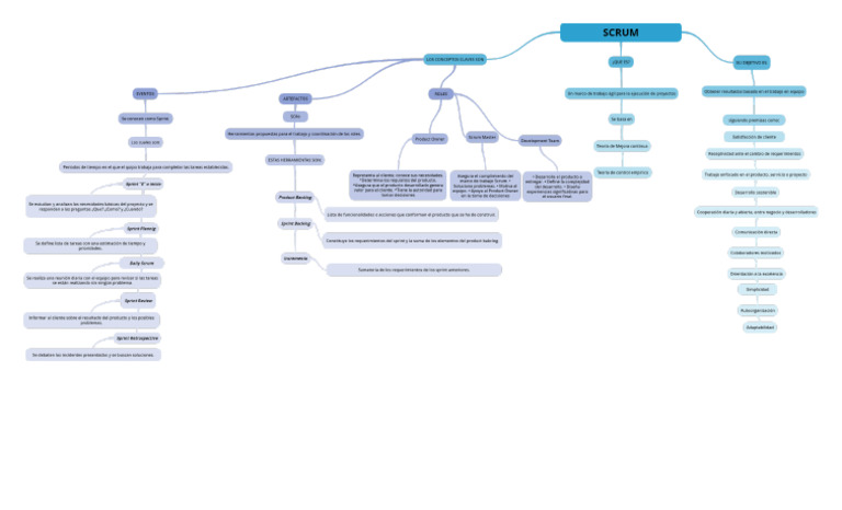Editando_ SCRUM _ Mapa Mental | PDF