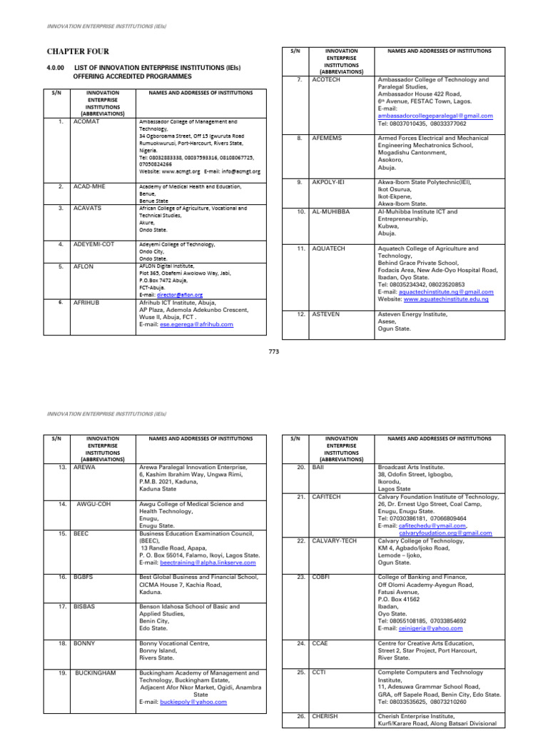 Inno List of Schools | PDF