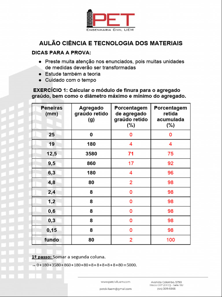 Exercícios Aulão de CTM | PDF | Estresse (Mecânica) | Módulo de Young