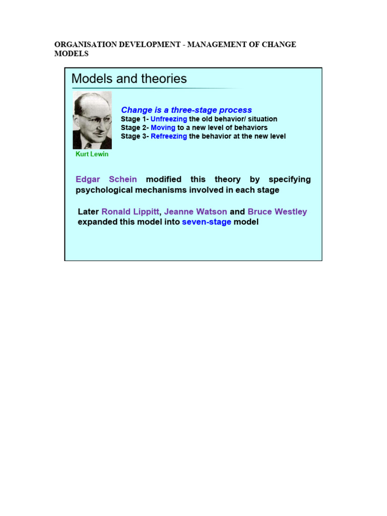 Organisation Development - Management of Change Models | PDF ...