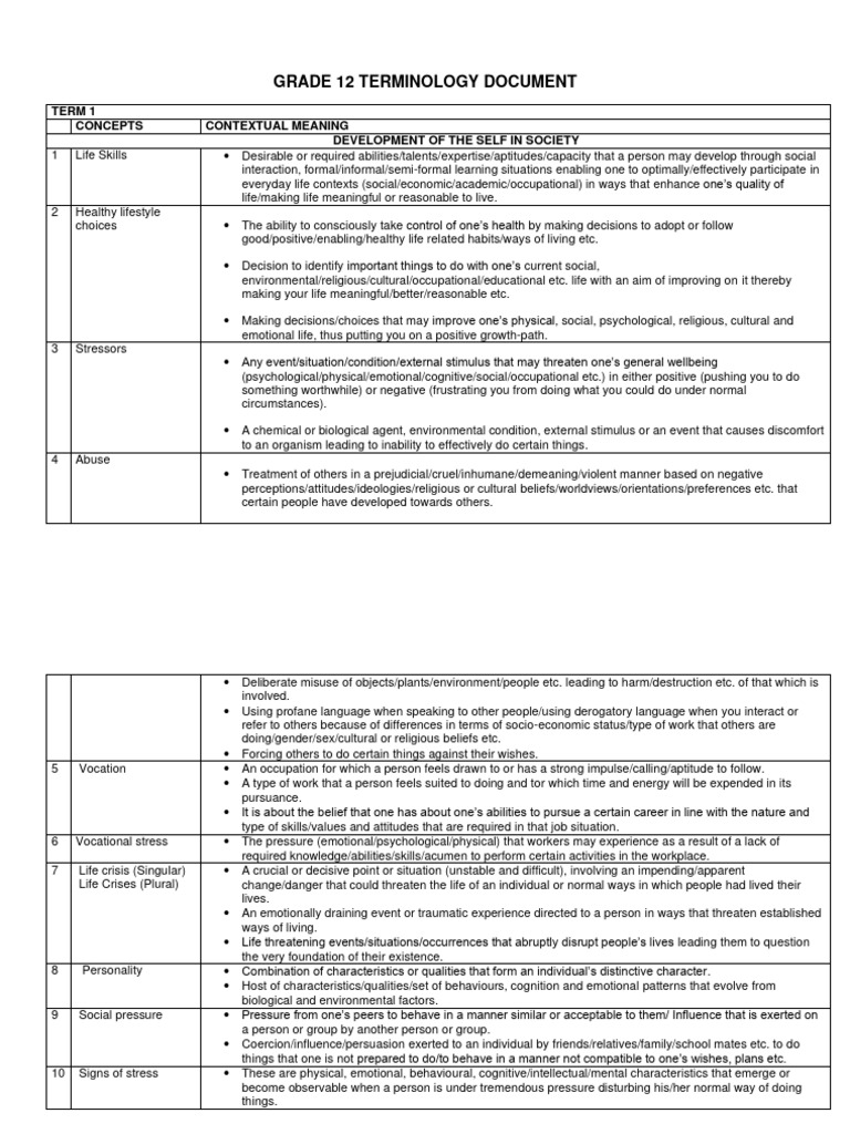 Grade 12 LO Terminology | PDF | Employment | Educational Assessment