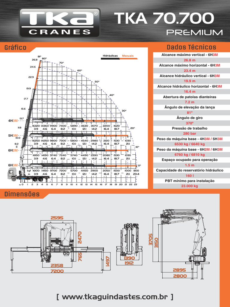 843 Munck 8 - 70 Gráfico Comercial | PDF