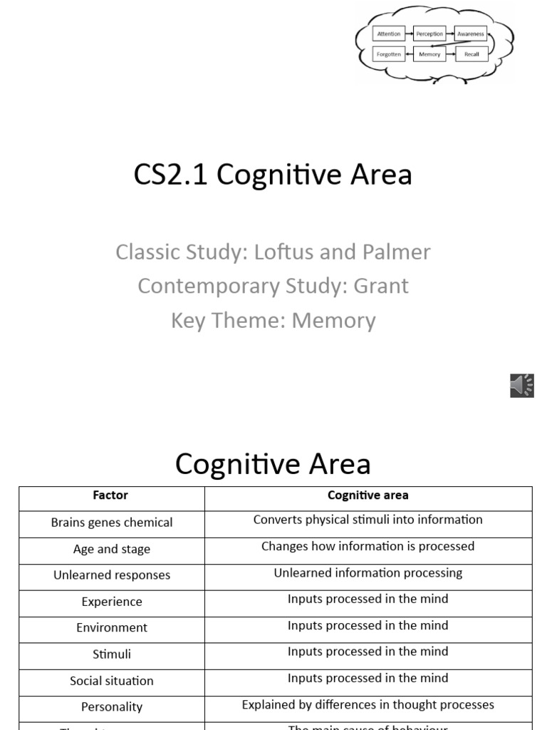 2 Cognitive Area UPDATED | PDF | Thought | Cognitive Psychology