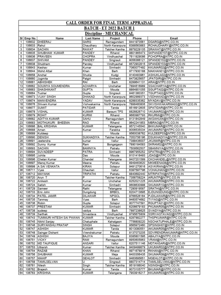Call Order FTA Mechanical 01.03.2024 | PDF