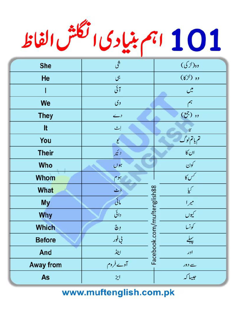 101 Basic Vocabulary With Urdu PDF | PDF