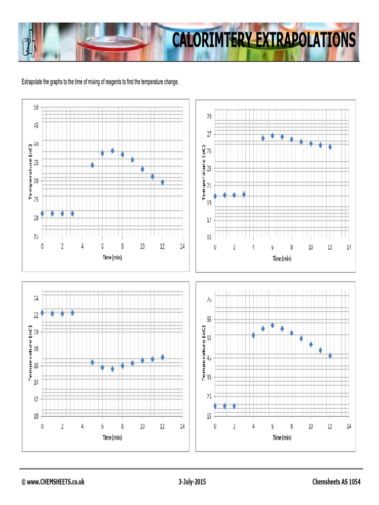 Chemsheets-AS-1054-Calorimetry-Extrapolations 2 | PDF