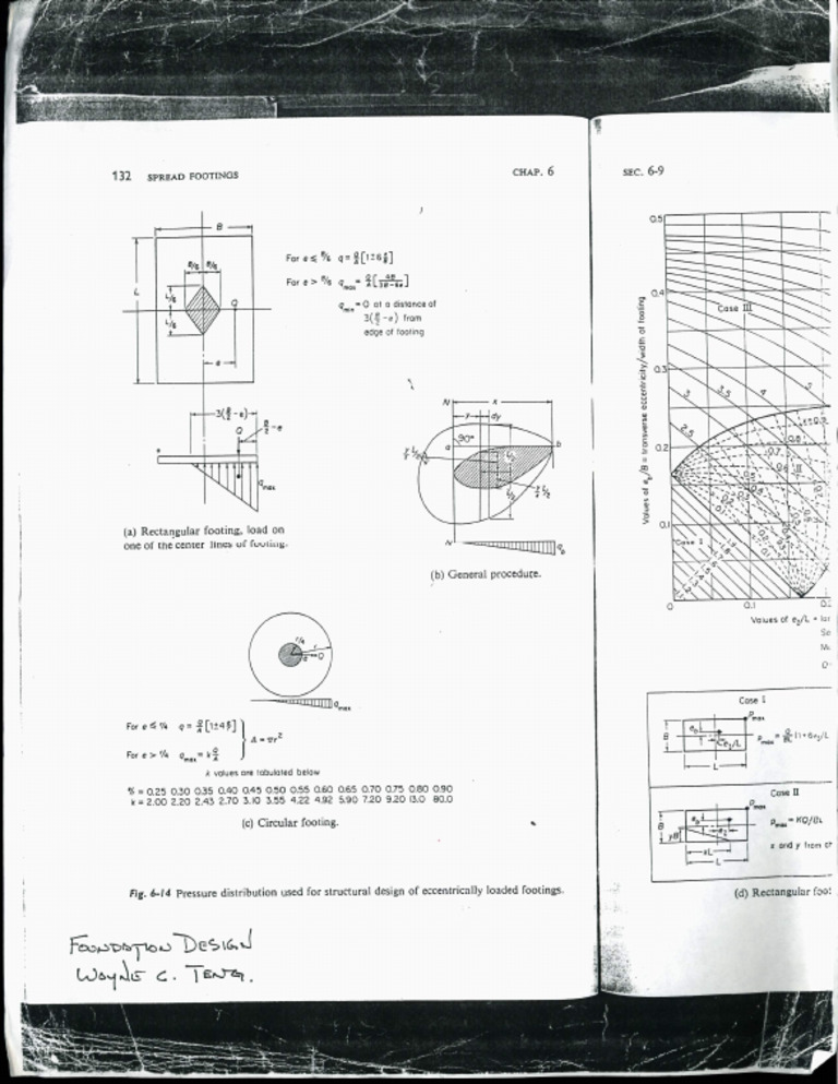 Footing Eccentric Loading | PDF