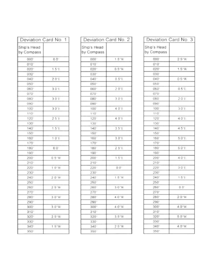 Deviation Card ..DG | PDF