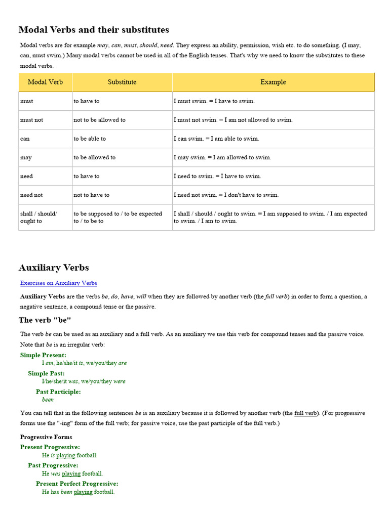 Modal Verbs and Their Substitutes | PDF | Verb | Perfect (Grammar)