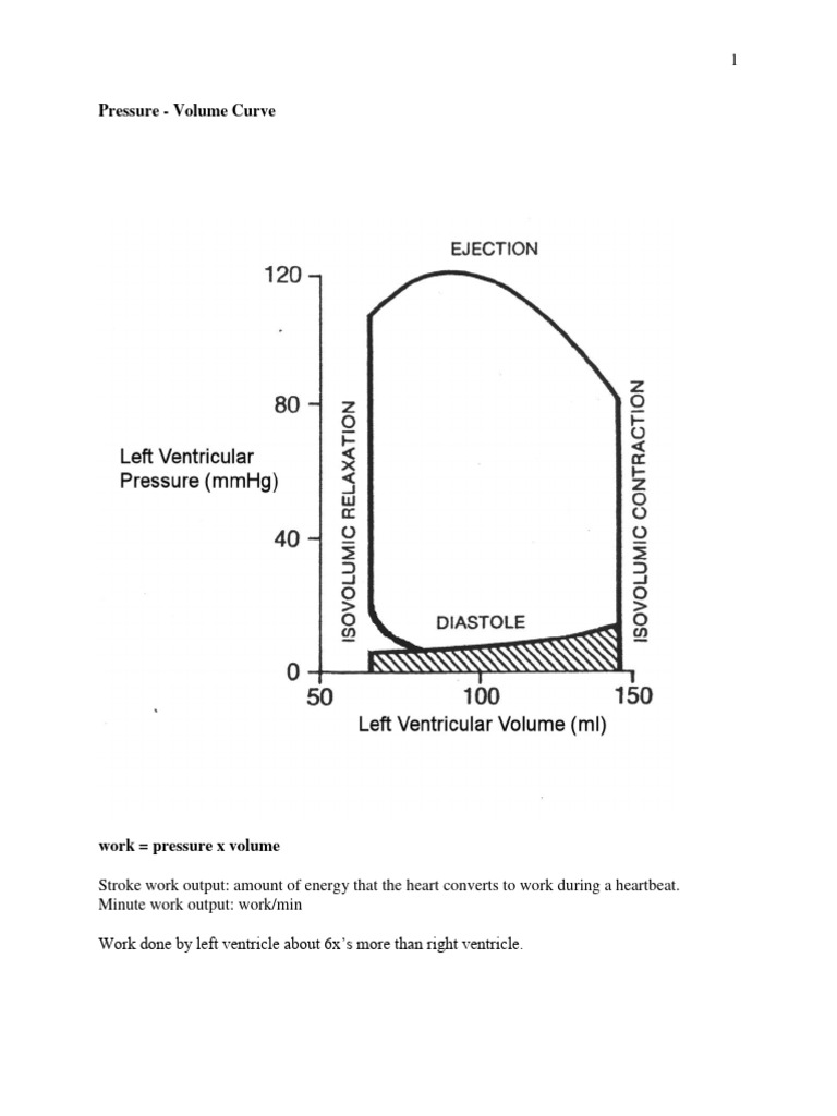 22cardiac PV Loop Cardiac Physiology | PDF | Cardiac Muscle | Diastole
