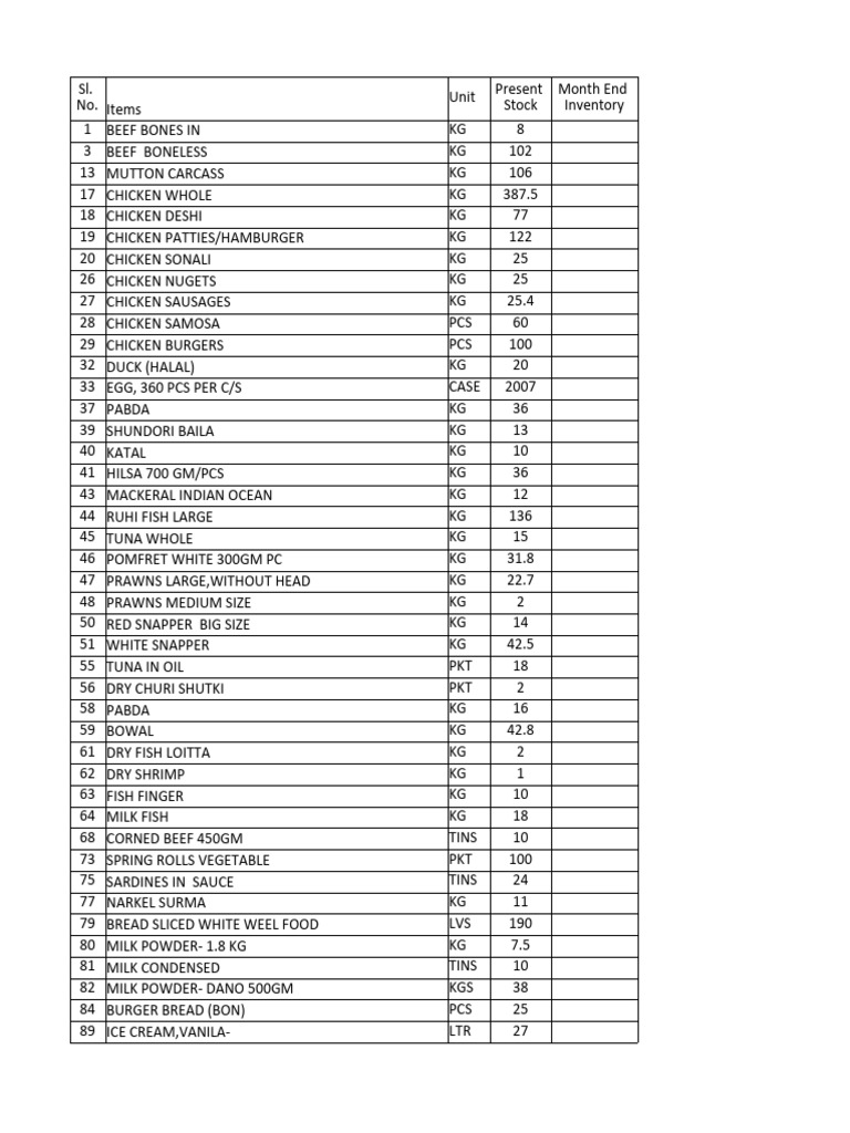 Monthend Rob Aug 23 | PDF | Cakes | Hamburgers