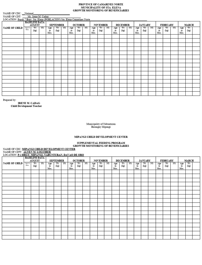 Growth Chart Monitoring | PDF | Human Development | Childhood