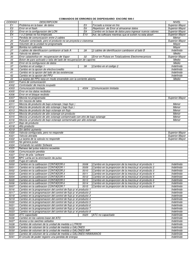 Errores Encore 500 SP | Descargar gratis PDF | Informática | Ciencia de ...