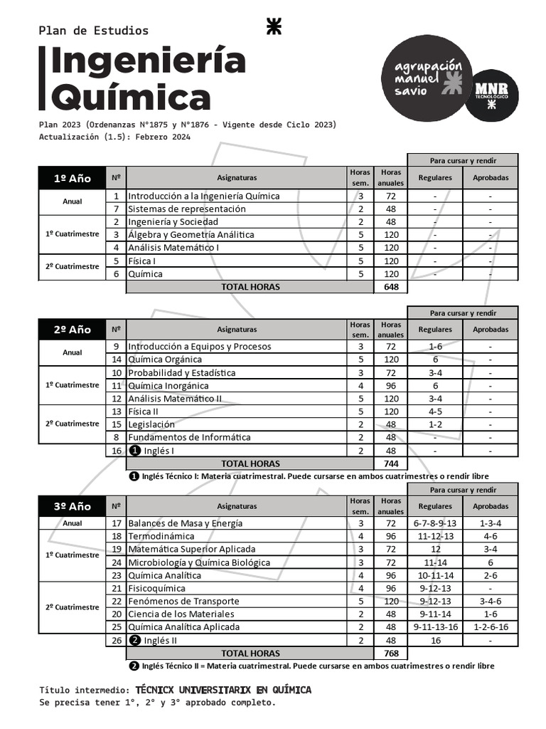 Plan Ing Quimica 2023 Pdf Ciencias Fisicas Química