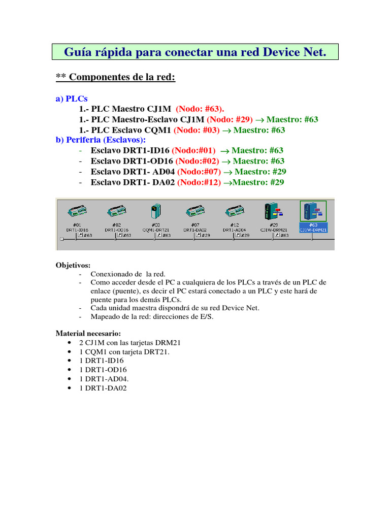 Config Device Net-PLC Maestro - PLC Maestro-Esclavo | PDF | Hardware de ...