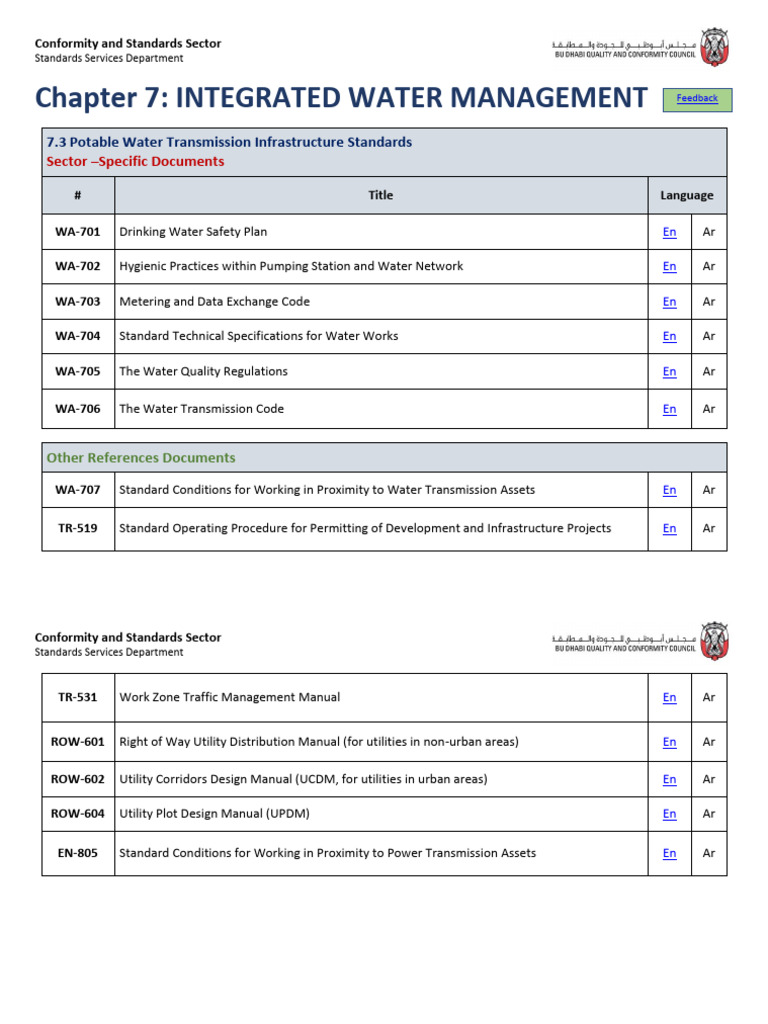 Chapter 7 Integrated Water Management | Download Free PDF ...