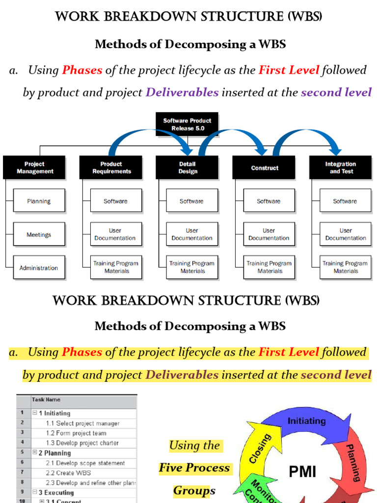 WBS Decomposition Methods Guide | PDF | Computers | Technology ...
