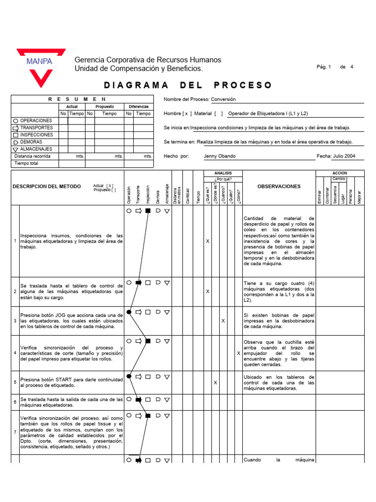 Diagrama de Proceso Del Operador de Etiquetadora I (L1 y L2) | PDF | Papel