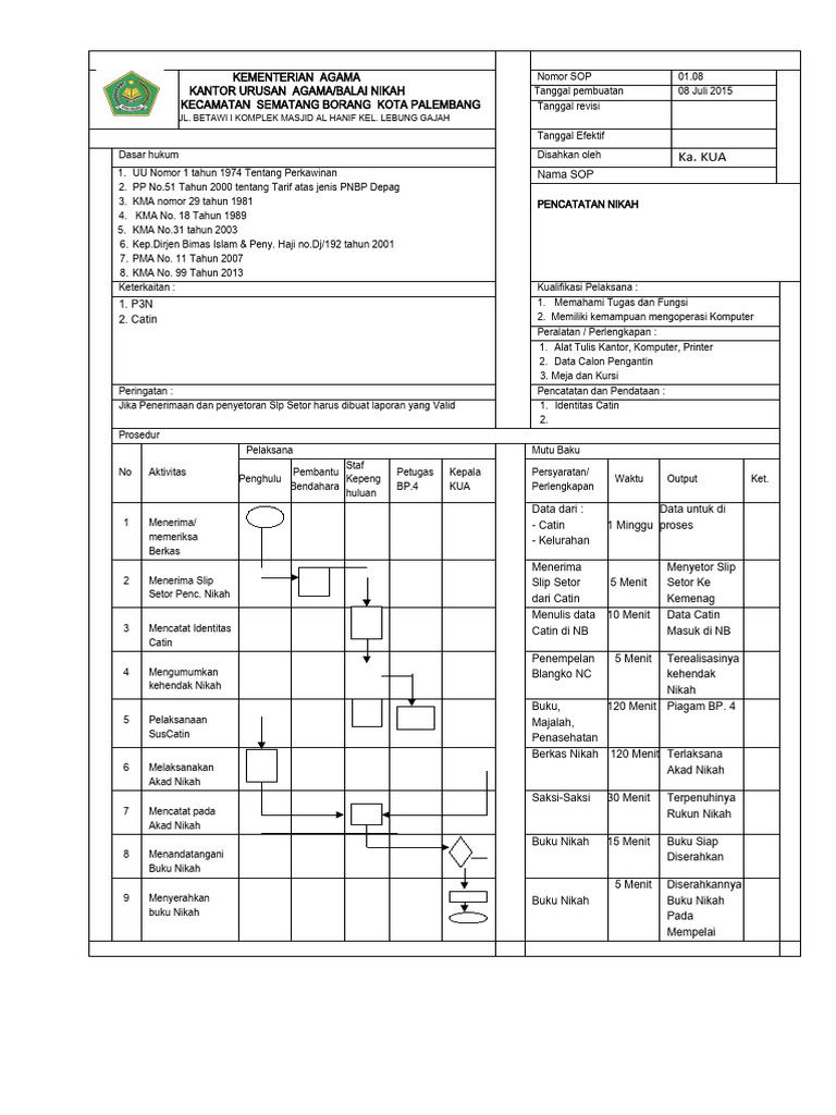 Jl. Betawi I Komplek Masjid Al Hanif Kel. Lebung Gajah: Ka. Kua | PDF
