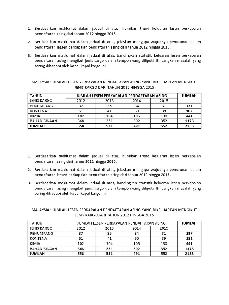 Latihan Abk 1 2021 | PDF