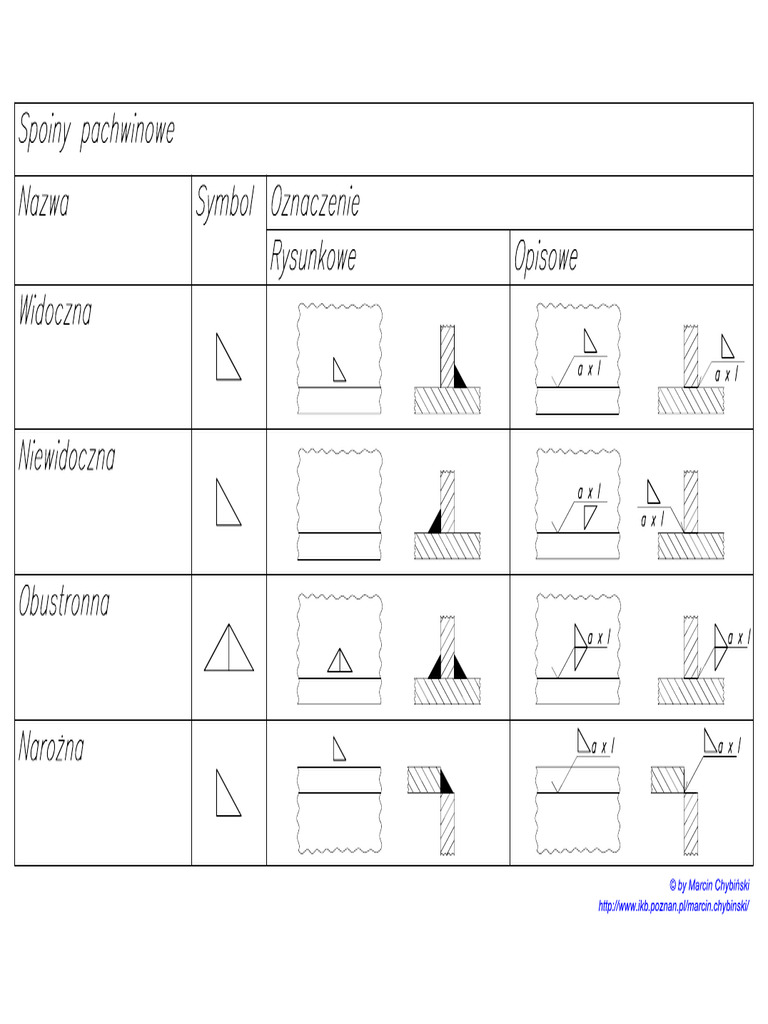 Spoiny Pachwinowe | PDF