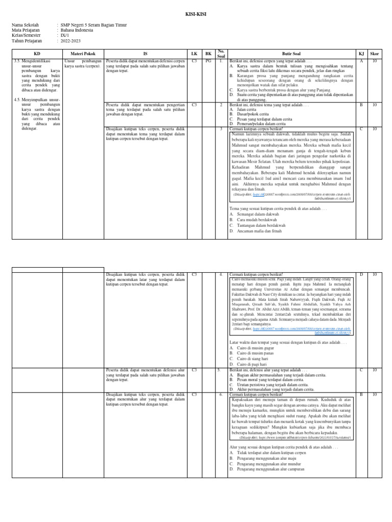 Kisi-Kisi Dan Instrumen Soal | PDF