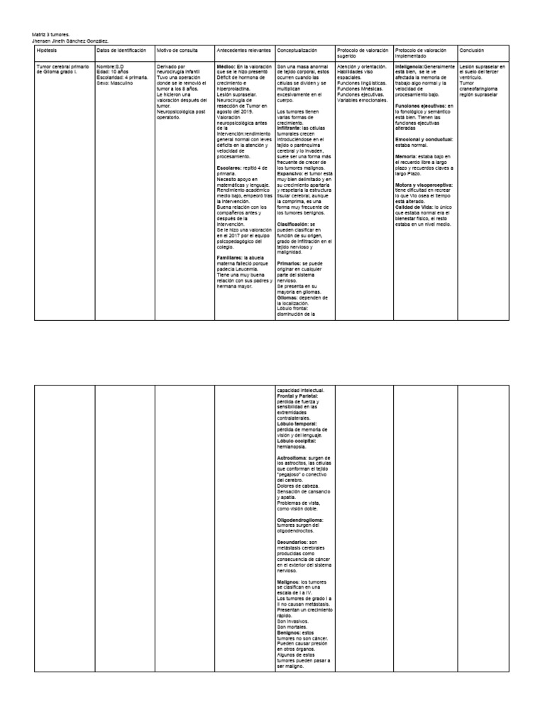 Matriz 3 Tumores | PDF | Neoplasias | Cáncer