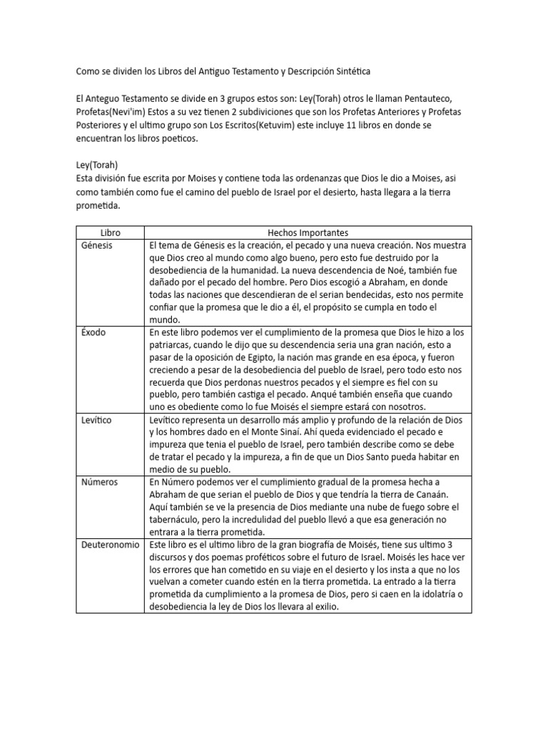 Como Se Divide Los Libros Del AT Descripción Sintectica | PDF | Moisés ...
