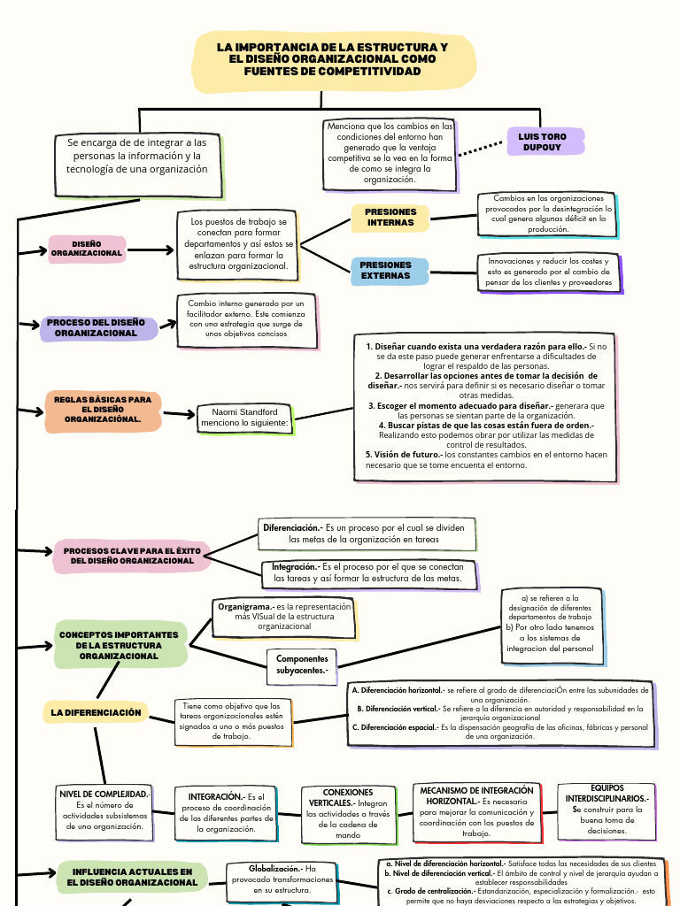 Mapa Conceptual | PDF | Business