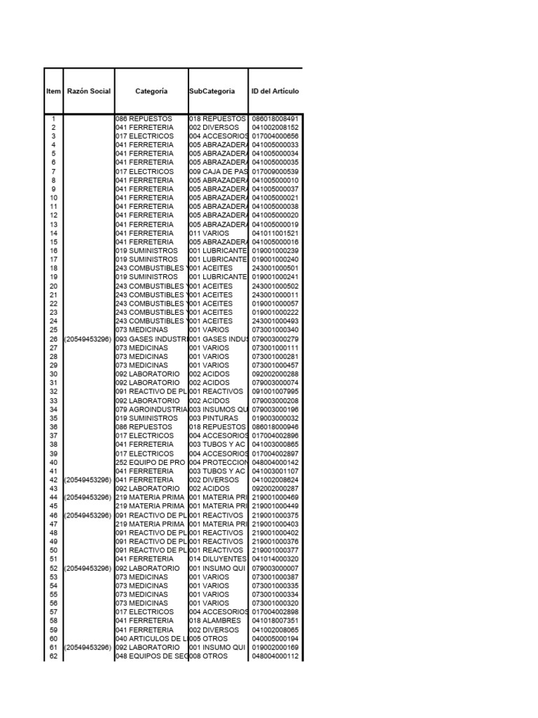 Kardex (Planta) 2023 | PDF