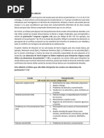 Escala de Valoración de Síntomas Psicoticos (PSYRATS) | PDF | Ciencia y ...