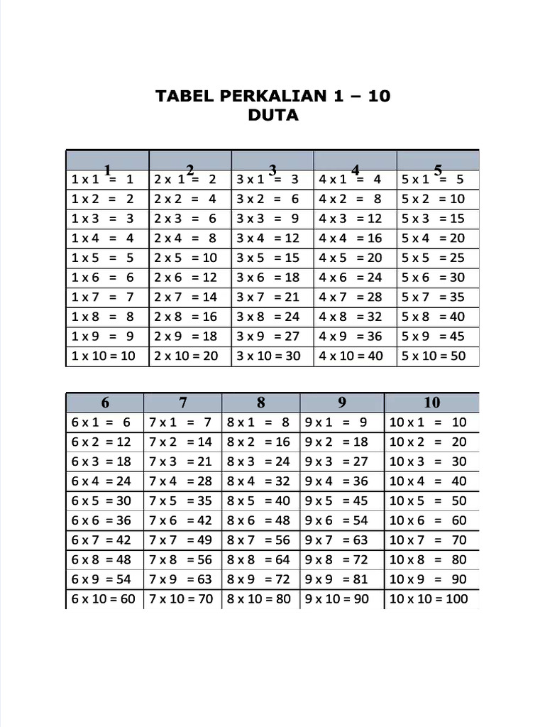 PDF Tabel Perkalian 1 10 - Compress | PDF
