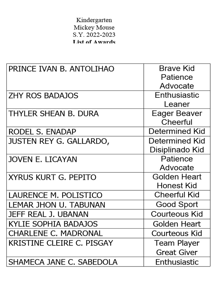 Awards of Ribbons | PDF