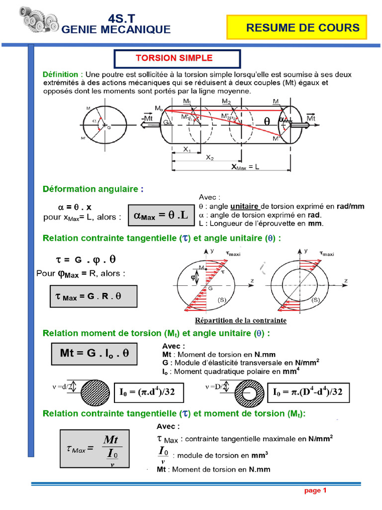 Résumé Torsion | PDF