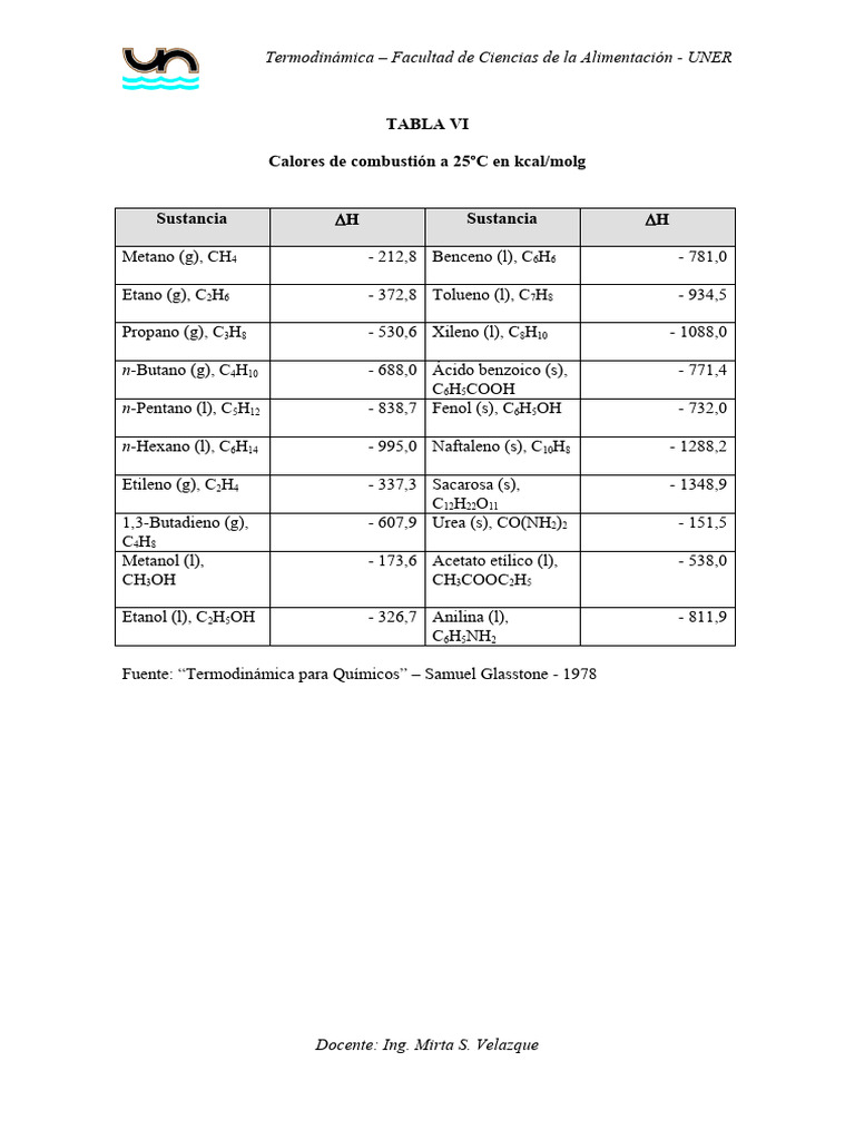 Tabla Vi-Calores Combustión | PDF
