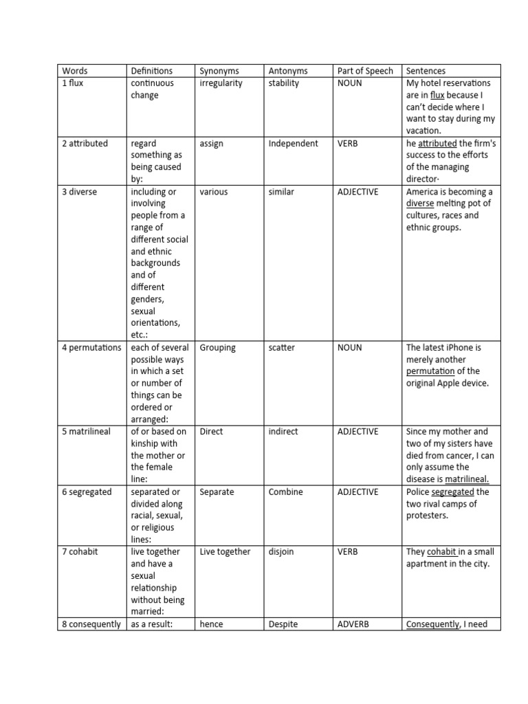Vocabulary Definitions and Examples | PDF | Adjective | Part Of Speech