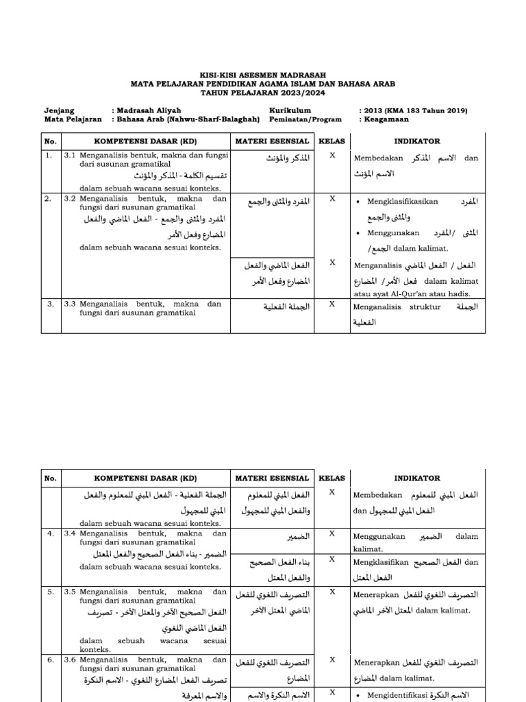 Kisi-Kisi Asesmen Madrasah Mapel Bahasa Arab Jenjang MA Peminatan TP 2023-2024 (KMA 183 Tahun ...