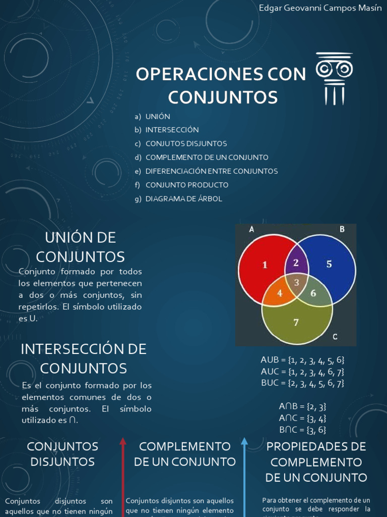 Operaciones Con Conjuntos | PDF | Conjunto (Matemáticas) | Matemáticas