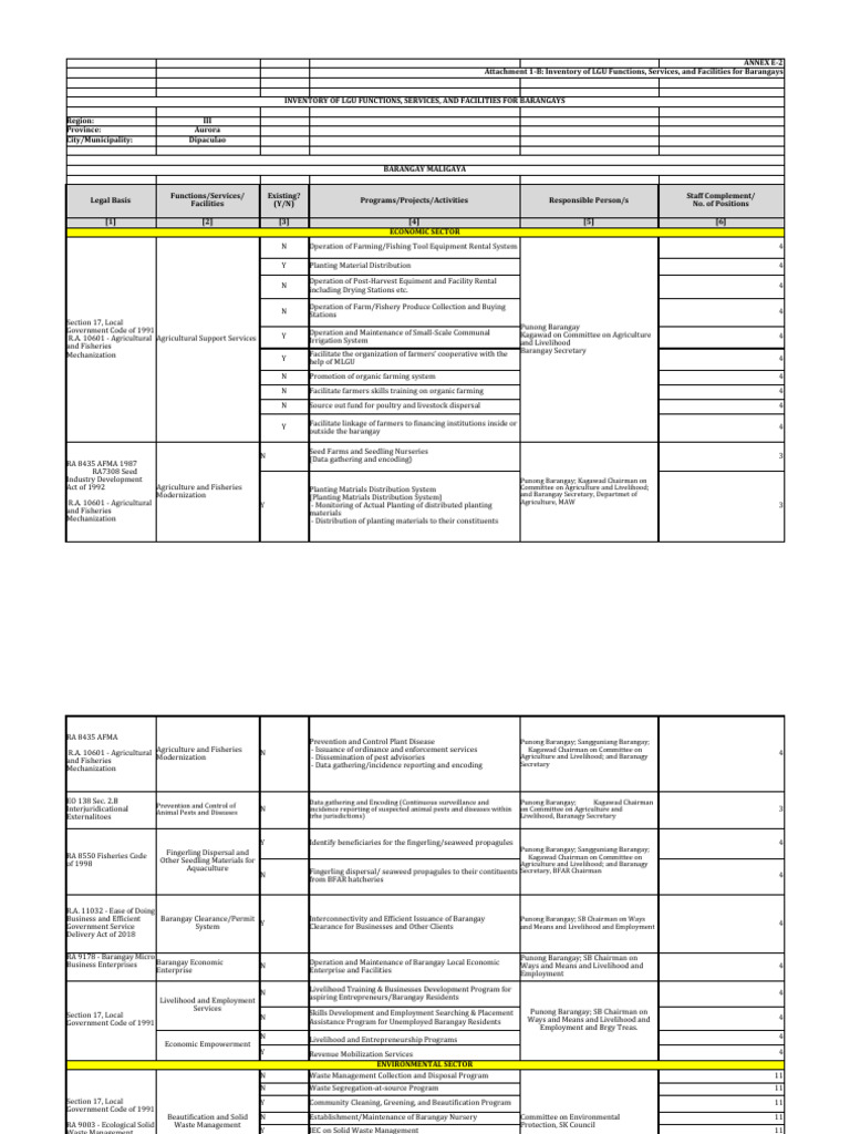 Sample DTP Annexes | PDF | Waste Management | Agriculture