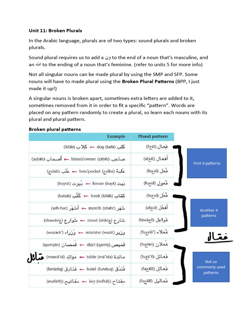 Broken Plural Patterns | PDF