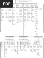 Organigrama Nissan | PDF